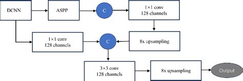 Figure 2 From A Method For Assembly Accuracy Detection And Intelligent