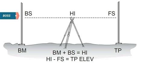Leveling Information🔥🔥 Engineering Infinity