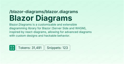 Blazor Diagrams Blazor Diagramsblazordiagrams Context7
