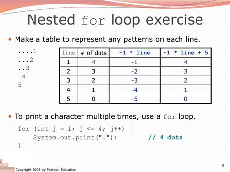 PPT Nested Loops PowerPoint Presentation Free Download ID