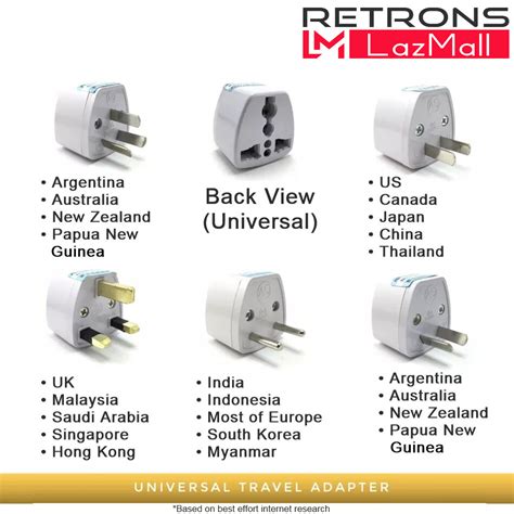 Where To Buy Plug Adapters In Korea