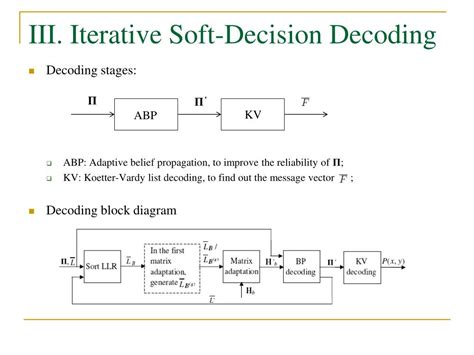 Ppt Iterative Soft Decision Decoding Of Algebraic Geometric Codes Powerpoint Presentation Id