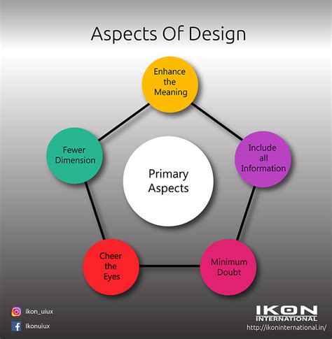 Designing And Photography Hub On Tumblr