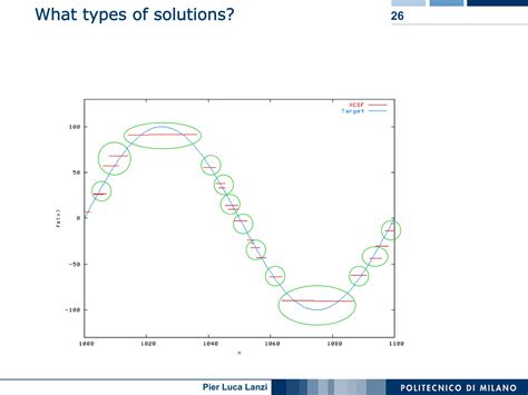 Evolving Rules To Solve Problems The Learning Classifier Systems Way Ppt