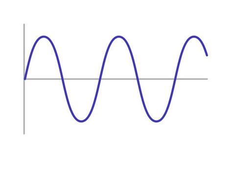 80 Sinusoidal Wave Foto Stok Potret And Gambar Bebas Royalti Istock