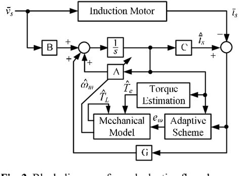 Figure 3 From Speed Sensorless Direct Torque Control For Three Level
