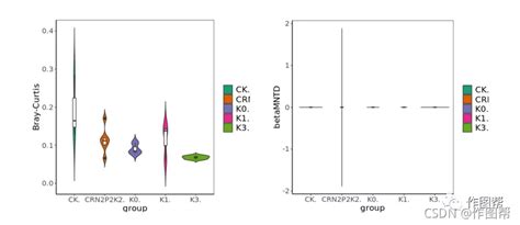 在线作图在线做零模型分析(null Model)null模型 Csdn博客 在线作图在线做零模型分析(null Model)null模型 Csdn博客
