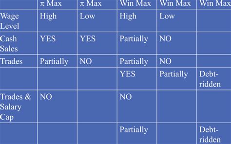 When Does The Invariance Principle Hold Download Table