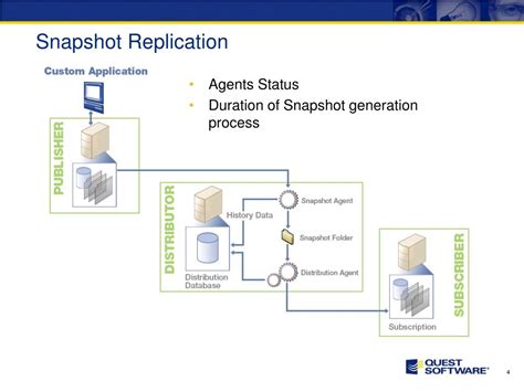 Ppt Monitoring Sql Server Replication Powerpoint Presentation Free Download Id517930