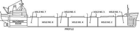 Bulk Carrier General Arrangement Various Design Size Range And Usability