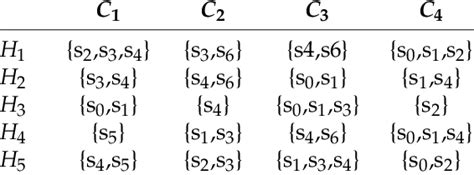 The Hesitant Fuzzy Linguistic Decision Matrix Provided By Experts Download Table