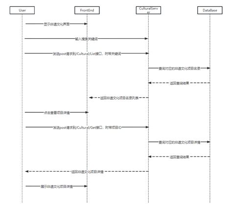 基于springboot vue的非物质文化遗产保护与传播系统设计实现 地图组件、腾讯地图api 基于springboot的江西非遗文化