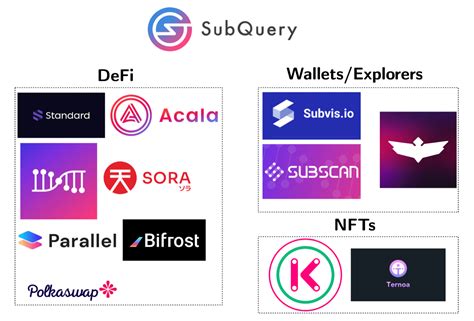 building the multi chain world announcing our investment into subquery