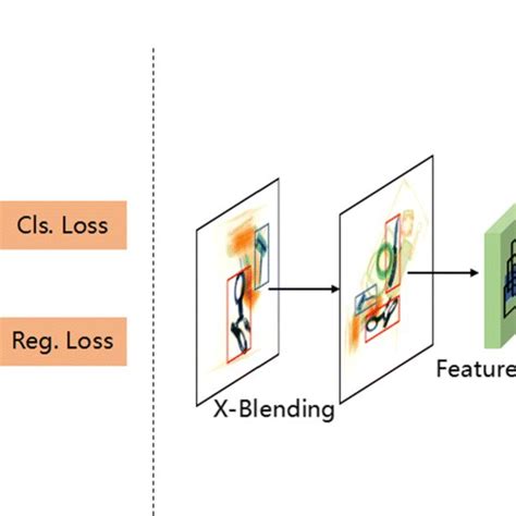 Structure Comparison Of Supervised Detection And Weakly Supervised Download Scientific Diagram