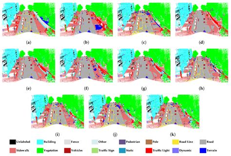 Electronics Free Full Text Selection Of Relevant Geometric Features Using Filter Based