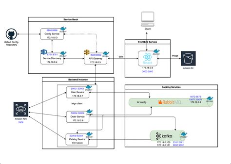 Github Namgonkimmsa Bookstore Module Project 전자상거래 북스토어 구축을 통한 스프링