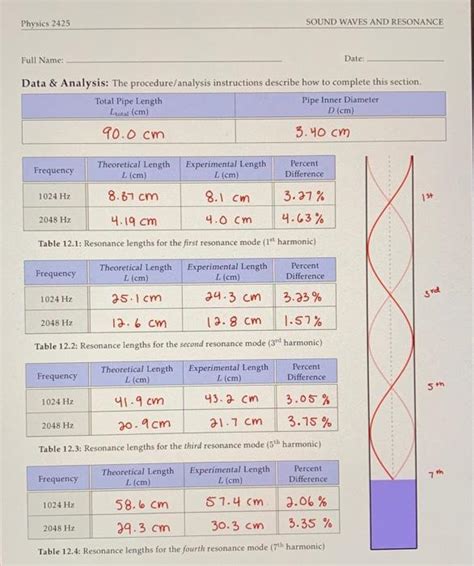 solved data and analysis the procedure analysis instructions