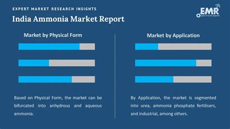 India Ammonia Market Size Share Growth Analysis