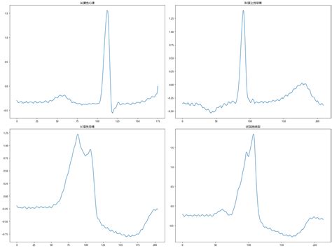 Matplotlib使用笔记matplotlib Svg Csdn博客