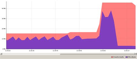 Newline Java Matchexceed Performance Of Readline Stack Overflow