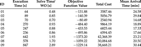 The Multi Run Benchmark Main Results Download Scientific Diagram