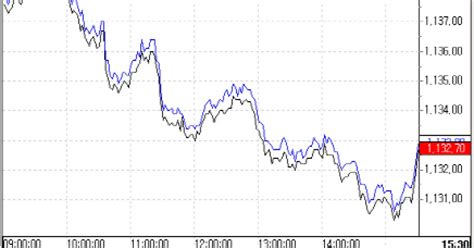 외환마감 中 증시 반등하자 원·달러 환율 하락