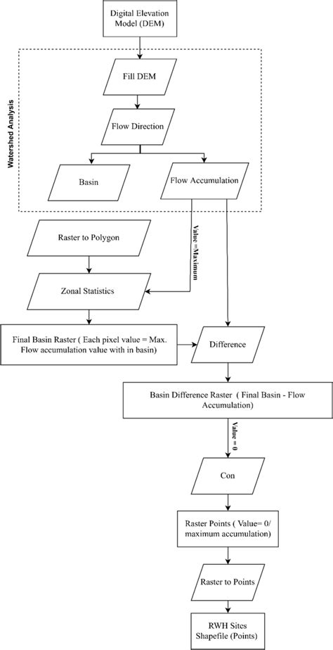 Detailed Framework Methodology Download Scientific Diagram