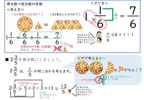 【基礎編】わかりやすい分数の教え方のポイント がんプリ｜未就学児から使える無料学習プリントダウンロード