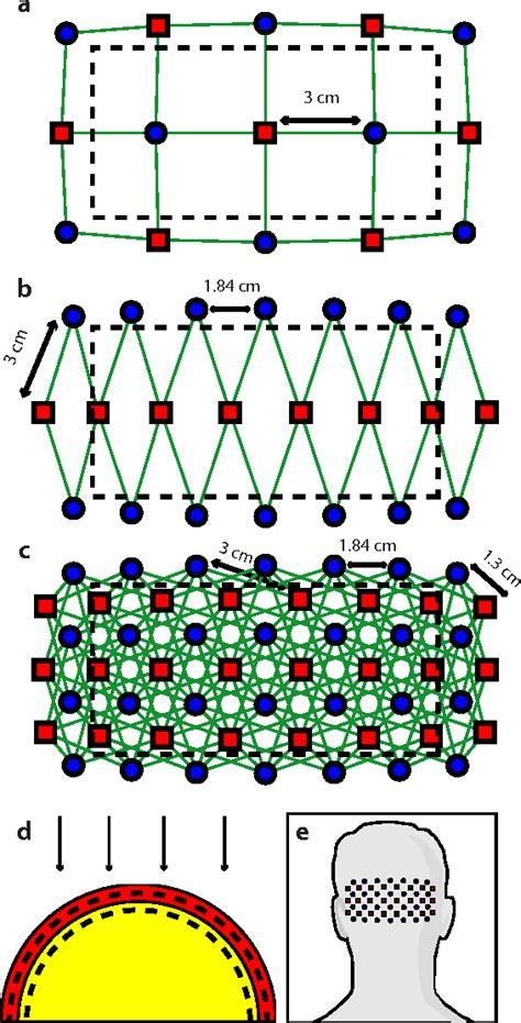 Figure 1 From Quantitative Evaluation Of High Density Diffuse Optical Tomography In Vivo