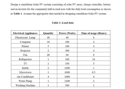 Solved Design A Standalone Solar PV System Consisting Of Chegg