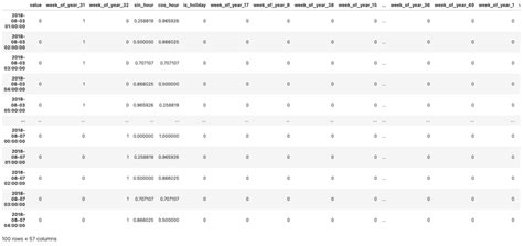 Predicting Future Values With Rnn Lstm And Gru Using Pytorch