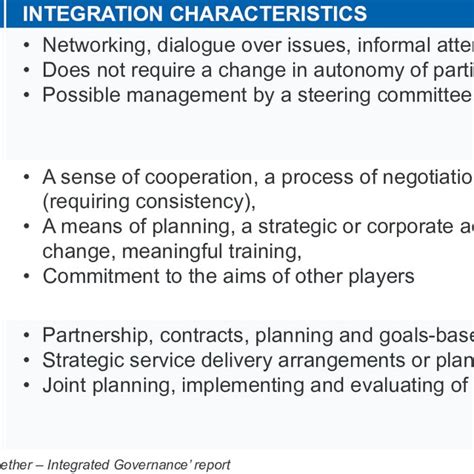 Types Of Integration Download Table