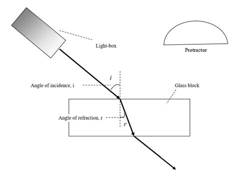 Leaving Certificate Physics Higher Section A Q