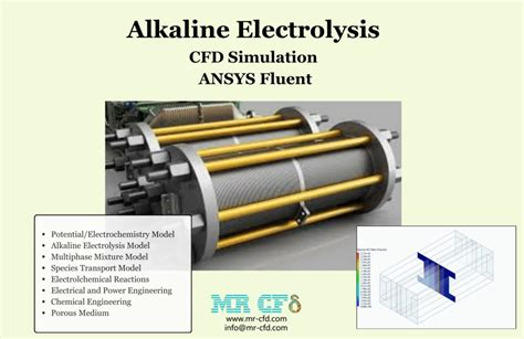 Alkaline Electrolysis Cfd Simulation Ansys Fluent Mr Cfd