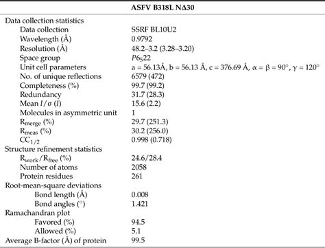 table 1 from exploring alphafold2′s performance on predicting amino
