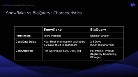 [kr] building modern data pipeline with snowflake dbt airflow pdf