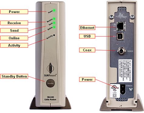 Digital Glossary Cable Modem