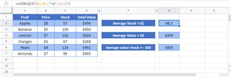 Averageif Averageifs Functions Average Values If Excel Google Sheets Automate Excel