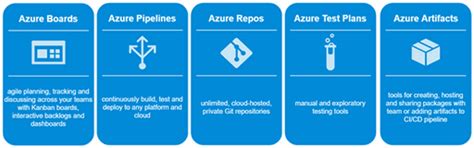 using azure devops for ci cd in azure paas hosted sitecore solutions