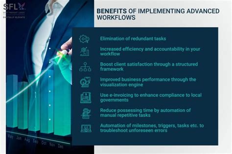 How To Eliminate Manual Workflow Challenges Soft Freight Logic