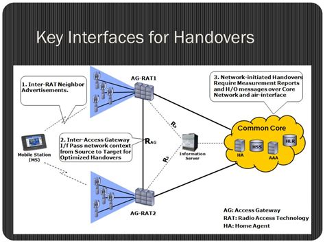 Ppt Media Independent Handover Ieee 80221 Powerpoint Presentation