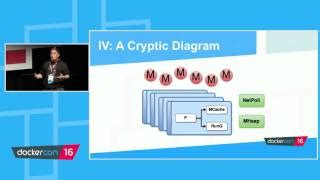 Docker Security Deep Dive Docker Track Dockercon 2016 Devconf Net