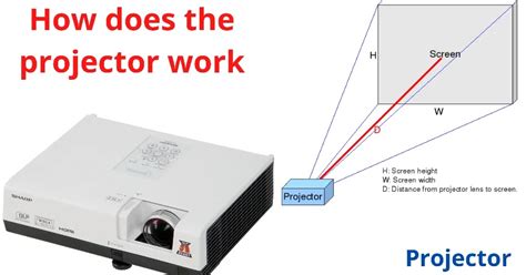 परजकटर Projector The Encyclo