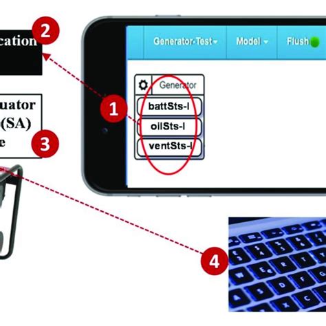 Automatic Generation Of The Codes For The DA And The SA Interface The Download Scientific