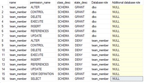How To Grant Permissions To Database But Restrict To Certain Schemas