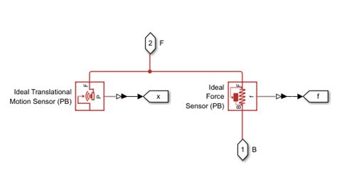 Hard Stops In The Position Based Translational Domain Matlab And Simulink