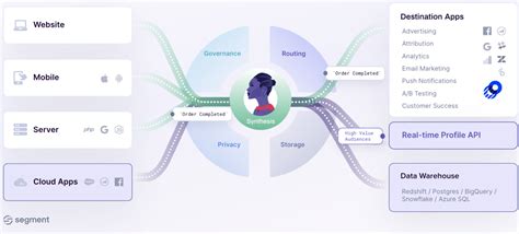 Simple Steps For Architecting A Smarter Tech Stack Optimizely Tech Stack