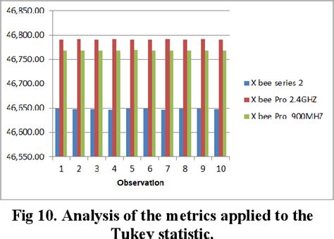 figure 1 from evaluation of a wireless sensor network for the detection of forest fires