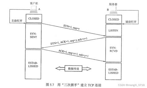 Tcp三次握手相关问题详细解读连接建立阶段的第一次握手是否需要消耗一个序号其syn报文段是否携带数据为什么 Csdn博客