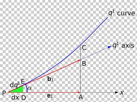 Curvilinear Coordinates Cartesian Coordinate System Euclidean Space Covariance And